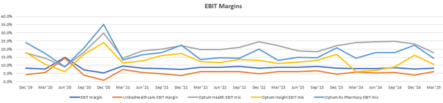 UnitedHealth Stock: Margins Are Under Pressure From All Sides (NYSE:UNH ...