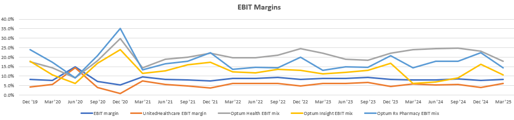 UnitedHealth Stock: Margins Are Under Pressure From All Sides (NYSE:UNH ...