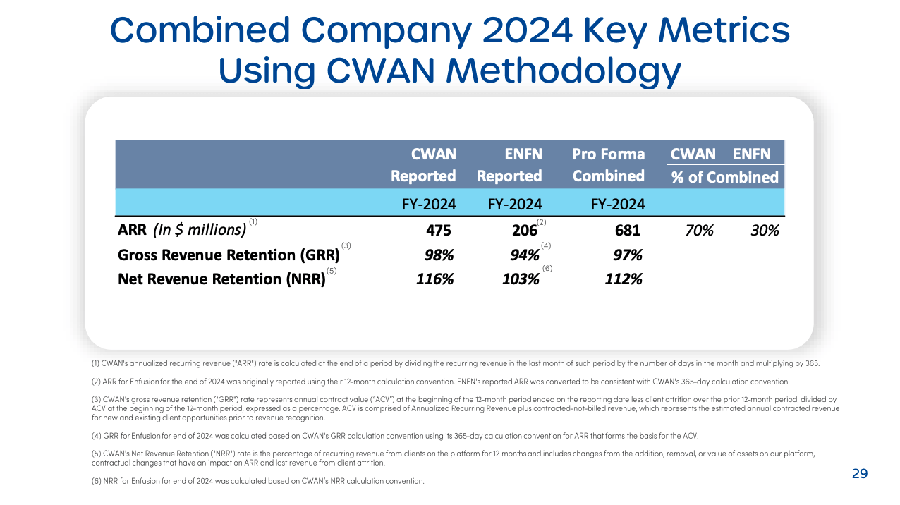 Clearwater Stock: Clear Case Of Undervaluation Despite Integration ...