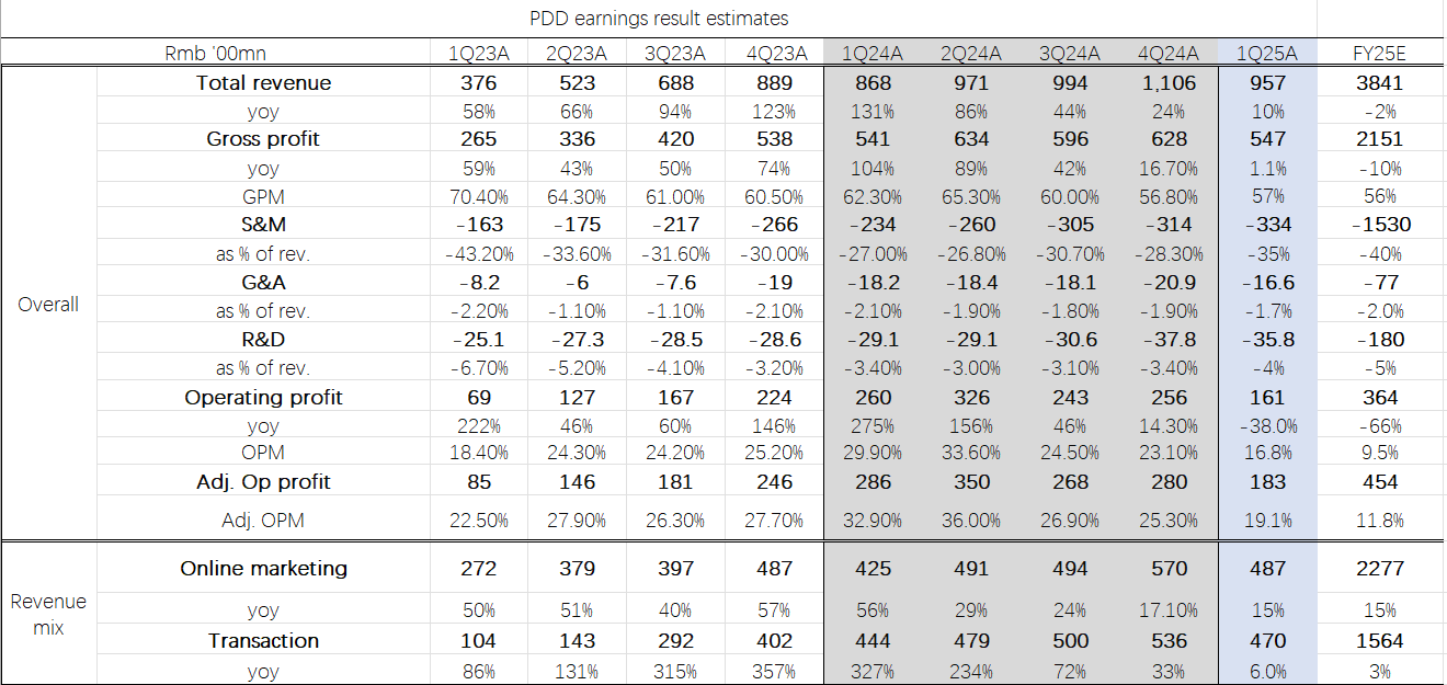 PDD Holdings' Next Growth Engine: Trading Profit For Ecosystem ...