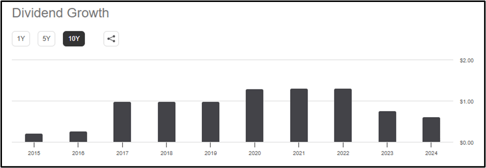 Waterstone Financial: Outperforms The Regional Banking Sector (NASDAQ:WSBF) | Seeking Alpha