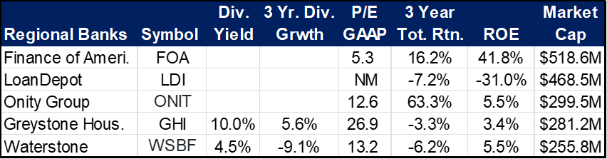 Waterstone Financial: Outperforms The Regional Banking Sector (NASDAQ:WSBF) | Seeking Alpha