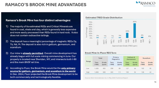 Ramaco Resources: Lean Miner, Heavy Lifting, But Still Waiting On A ...