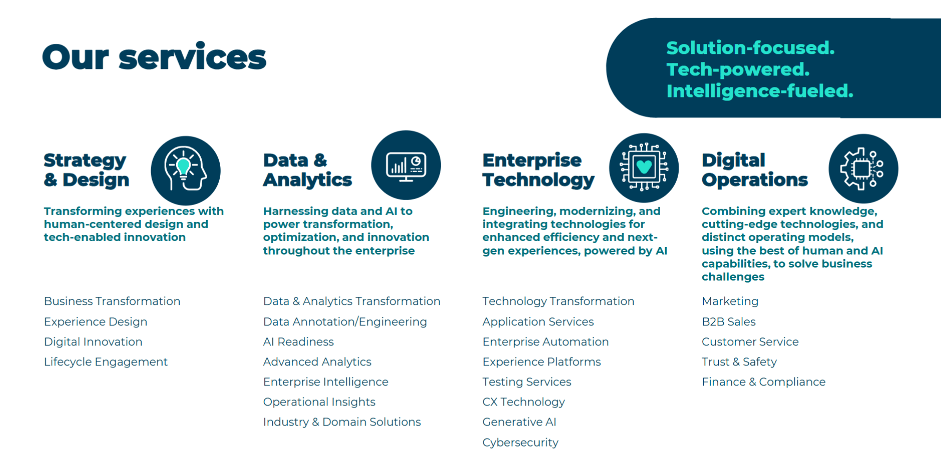 Concentrix: Undervalued Leader With Tangible Cash Flow And Strategic ...