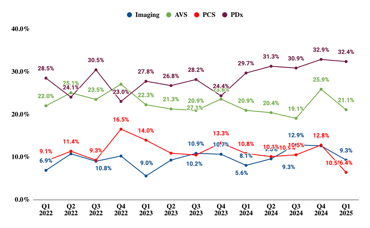 GE HealthCare Stock (GEHC): Near-Term Margin Headwinds Priced In ...