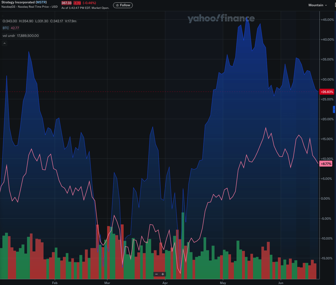 MSTE:CA: Better Off Owning MSTR Directly, Hold (TSX:MSTE:CA) | Seeking ...