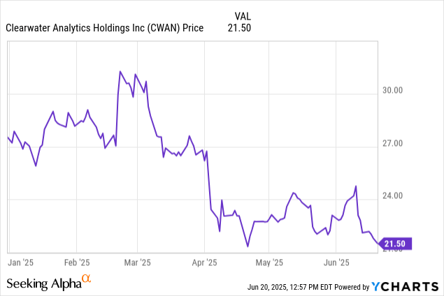 Clearwater Stock: Clear Case Of Undervaluation Despite Integration ...