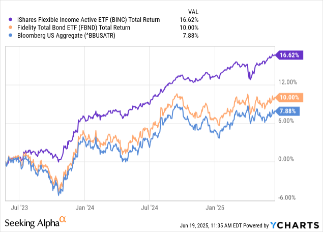 BINC Vs. FBND: The Key Differences Between These Actively Managed Bond ...