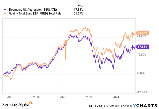 BINC Vs. FBND: The Key Differences Between These Actively Managed Bond ...