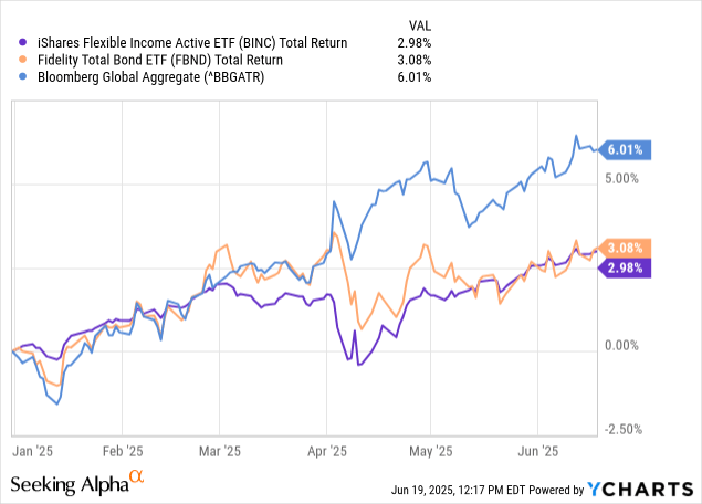 BINC Vs. FBND: The Key Differences Between These Actively Managed Bond ...