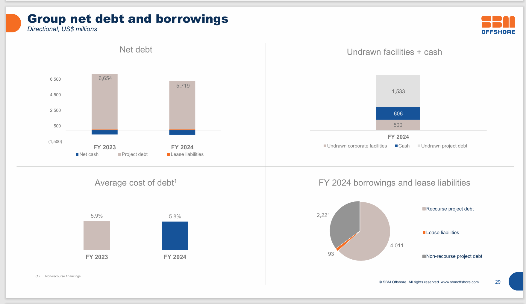 SBM Offshore: Beneficiary Of Large Offshore Oil Projects (OTCMKTS:SBFFF) | Seeking Alpha