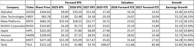 Uber: The Threat From Robotaxis Is Overblown And Uber Looks Inexpensive ...