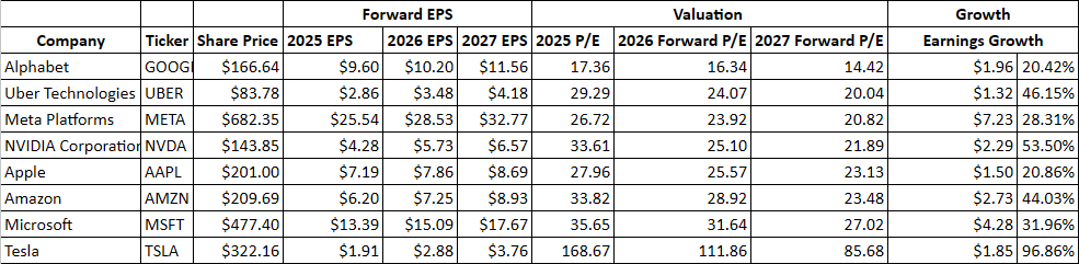 Uber: The Threat From Robotaxis Is Overblown And Uber Looks Inexpensive ...