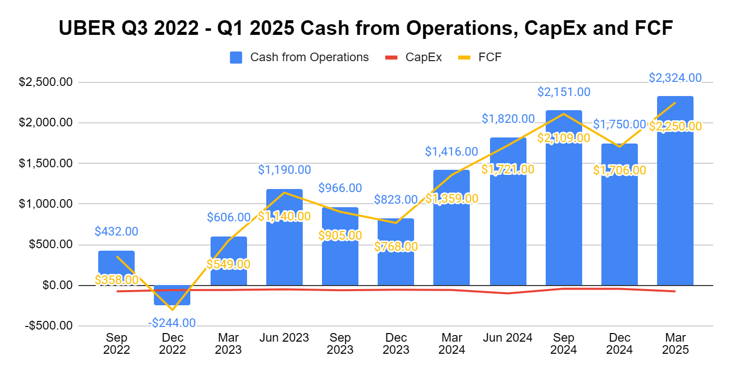 Uber: The Threat From Robotaxis Is Overblown And Uber Looks Inexpensive ...