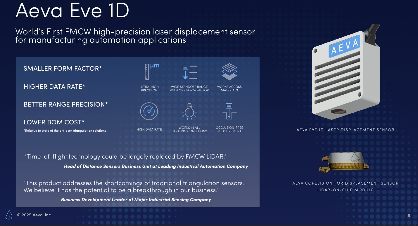 Top Valuations In LiDAR: Ouster Vs. Aeva (NASDAQ:AEVA) | Seeking Alpha