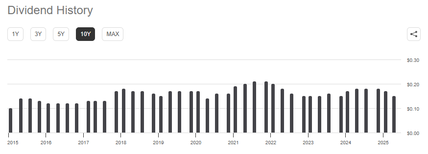 USA: Losing Its Steam Due To Macro-Uncertainty (Rating Downgrade) (NYSE ...
