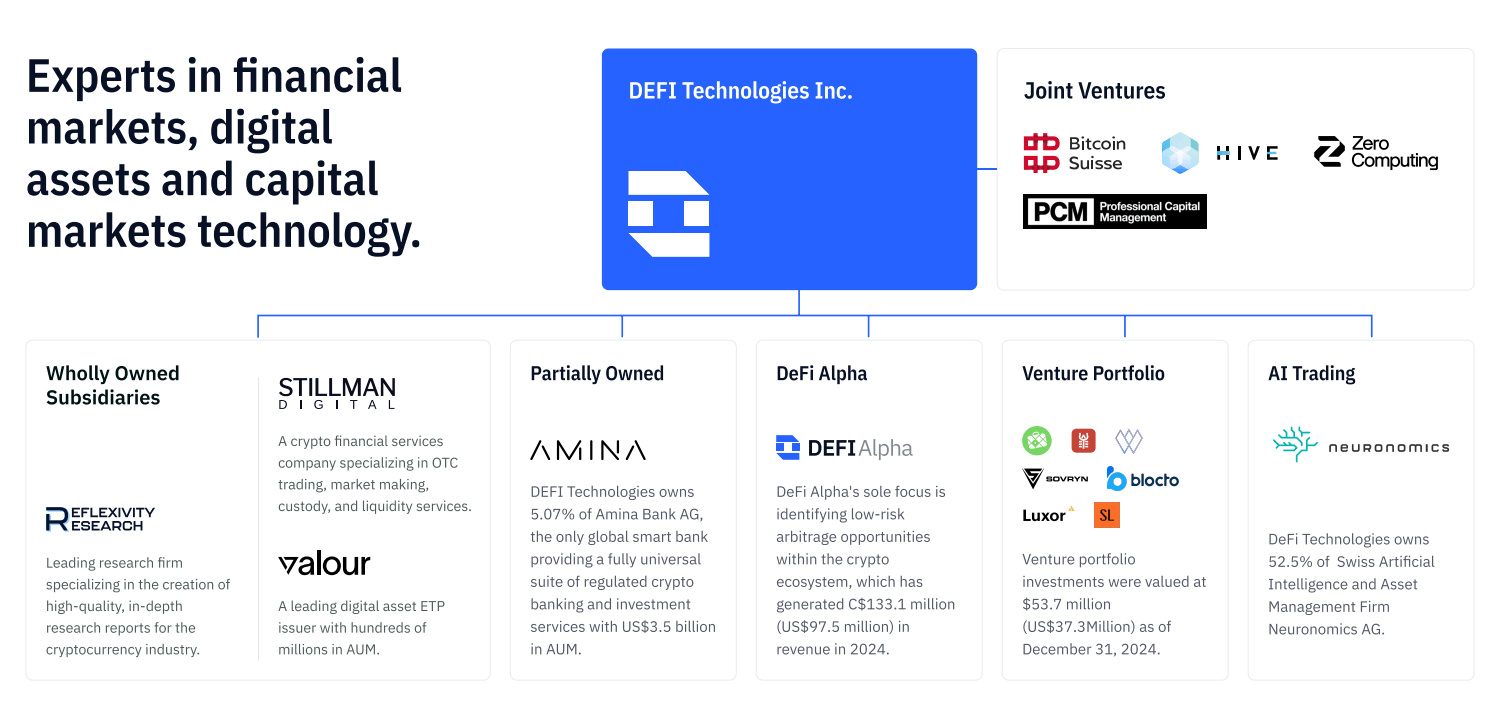 Product Breadth Meets Timing Tailwind In DeFi Technologies' Growth Story (NASDAQ:DEFT) | Seeking ...