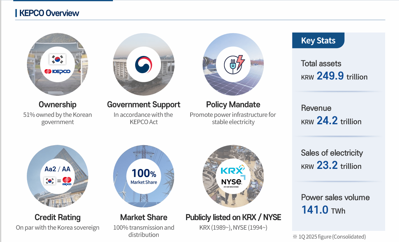 Kepco - Can Still Be Traded But Don't Be A Bag-Holder (NYSE:KEP ...