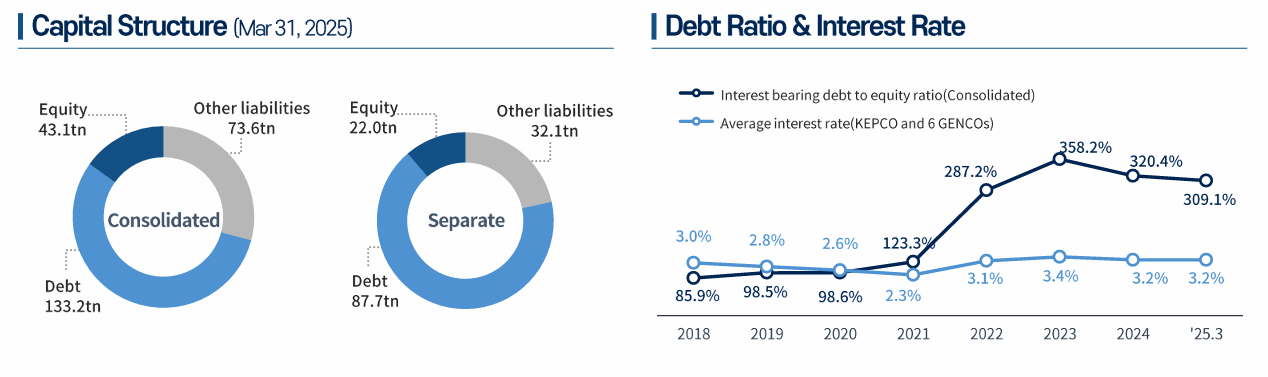 Kepco - Can Still Be Traded But Don't Be A Bag-Holder (NYSE:KEP ...