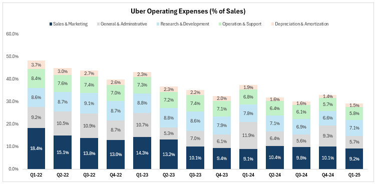 Uber Technologies (UBER): No Longer 'Strong Buy', State Of AVs And ...