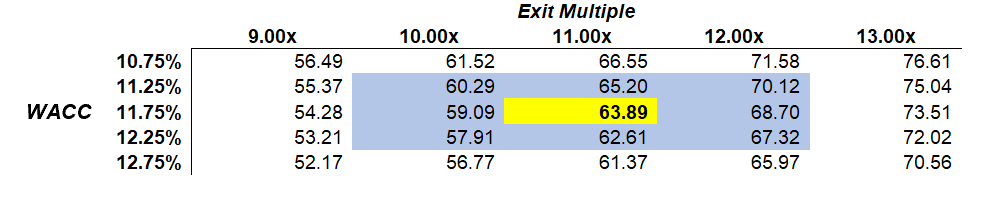 Life Time Group Holdings : Drop Some Weight And Go Overweight (NYSE:LTH ...