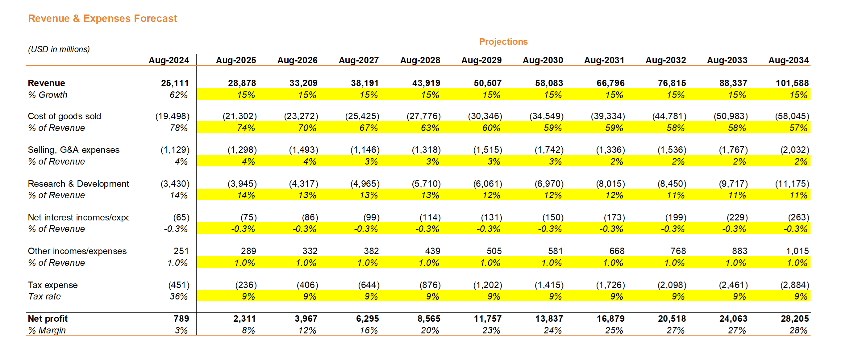 Micron: A Key Beneficiary Of AI-Driven Demand For HBM (NASDAQ:MU) | Seeking Alpha