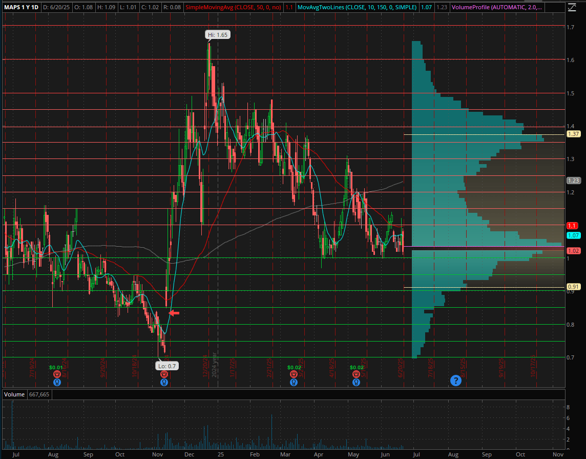 WM Technology Is A Good Stock For Cannabis Investors (NASDAQ:MAPS ...