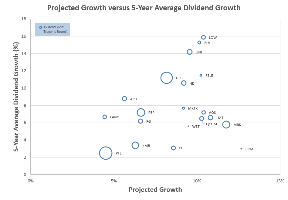 High-Quality Dividend Growth Near 52-Week Lows: Salesforce Is Super ...