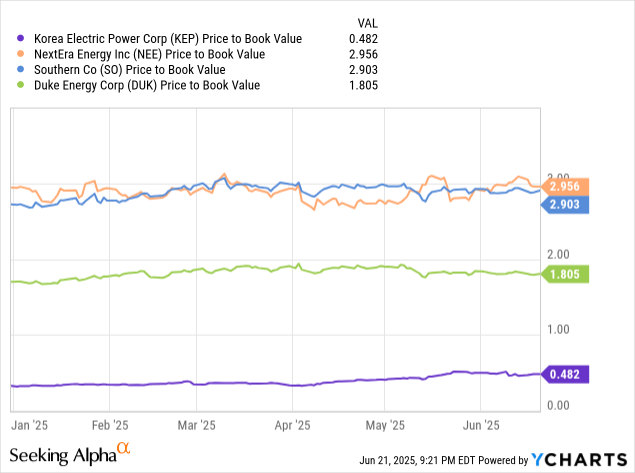 Kepco - Can Still Be Traded But Don't Be A Bag-Holder (NYSE:KEP ...