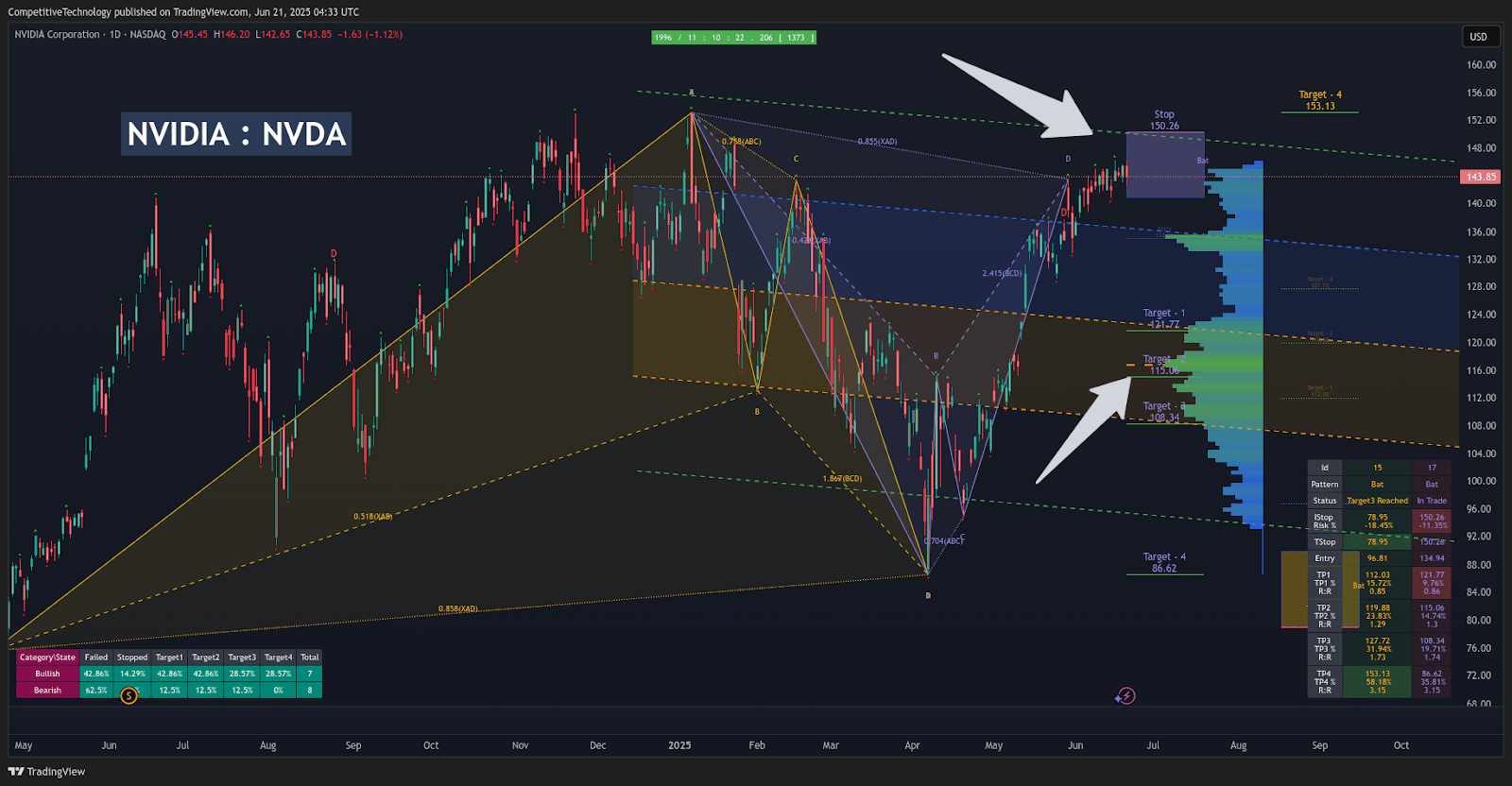 Nvidia (NVDA) Stock: Why A Sharp Breakout Might Be Imminent | Seeking Alpha
