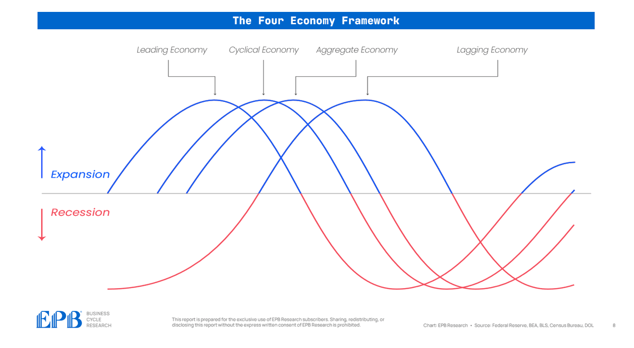 Where Does The U.S. Economy Stand Today? | Seeking Alpha