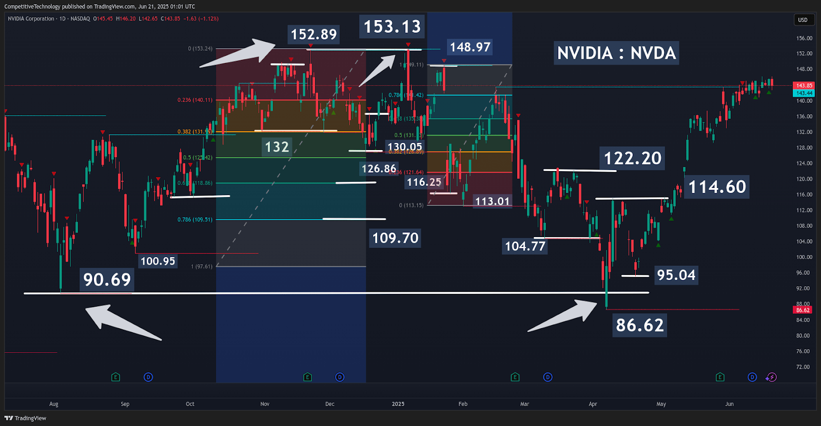 Nvidia (NVDA) Stock: Why A Sharp Breakout Might Be Imminent | Seeking Alpha