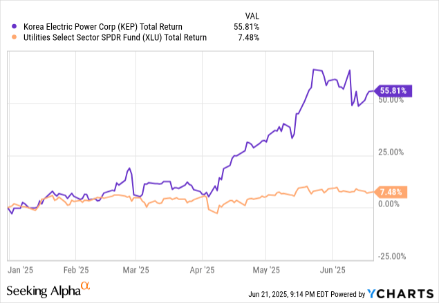 Kepco - Can Still Be Traded But Don't Be A Bag-Holder (NYSE:KEP ...