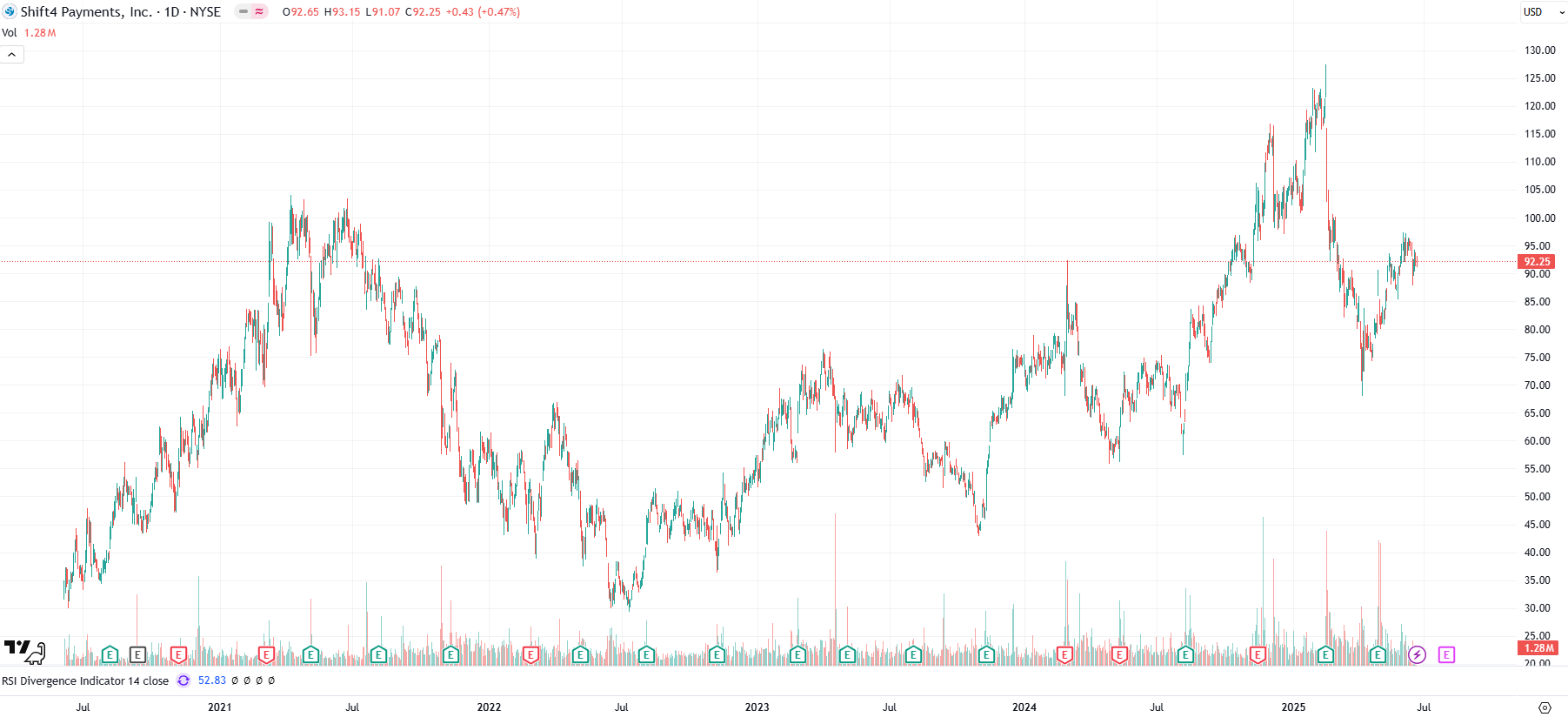 FOUR.PR.A: Shift4 Payments' 6.00% Mandatory Convertible Preferred Stock ...