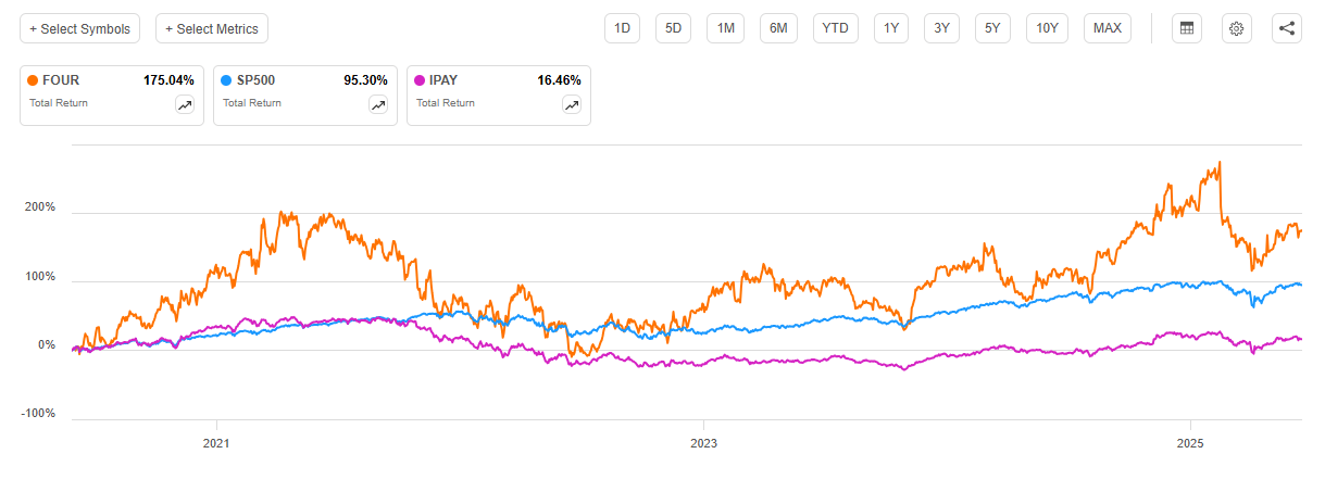 FOUR.PR.A: Shift4 Payments' 6.00% Mandatory Convertible Preferred Stock ...