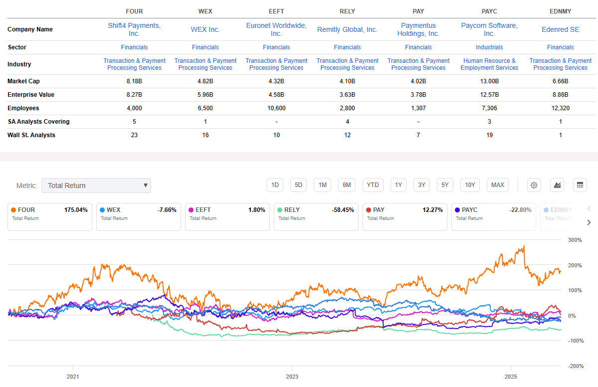 FOUR.PR.A: Shift4 Payments' 6.00% Mandatory Convertible Preferred Stock ...