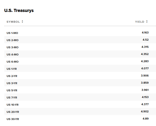 FOUR.PR.A: Shift4 Payments' 6.00% Mandatory Convertible Preferred Stock ...
