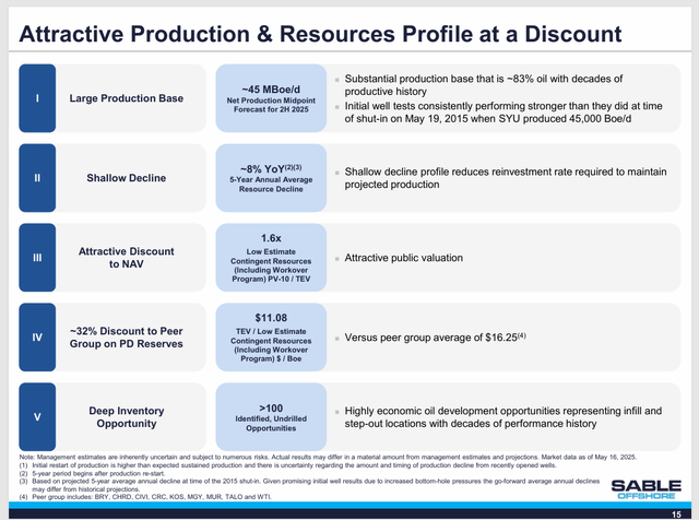 Sable Offshore Stock: Underappreciated And Undervalued (NYSE:SOC ...