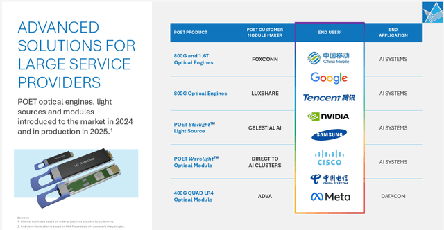 POET Technologies: A Potential Ten-Bagger (NASDAQ:POET) | Seeking Alpha