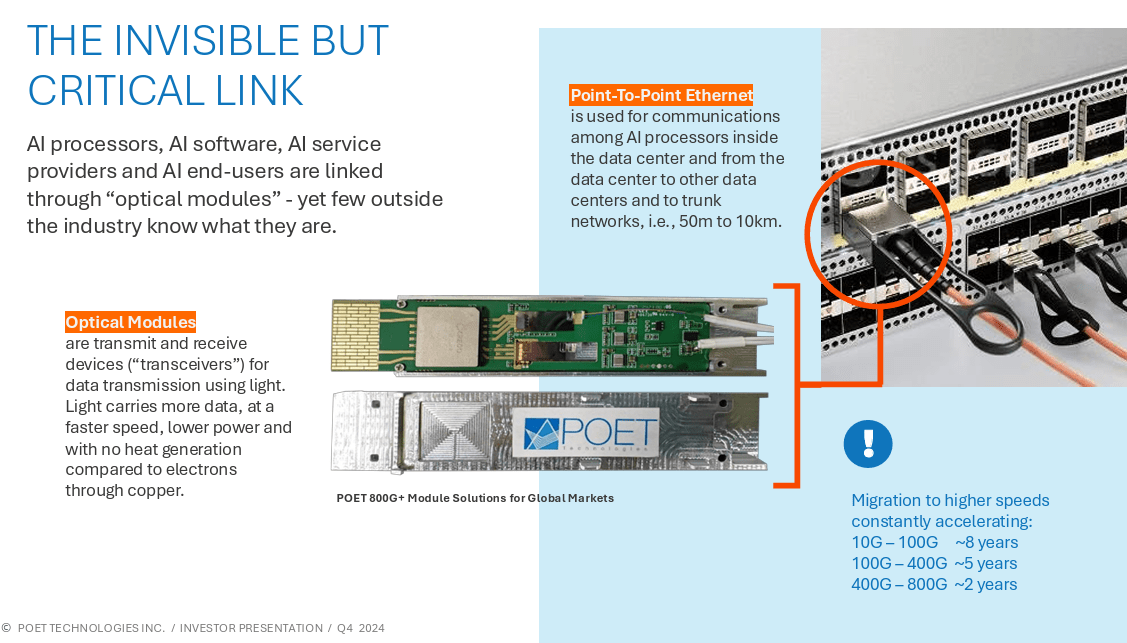 The end of Moore's law - Poet Technologies Message Board - Msg: 35176316