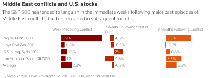 What Israel-U.S.-Iran Military Conflict Means For SCHD (NYSEARCA:SCHD ...