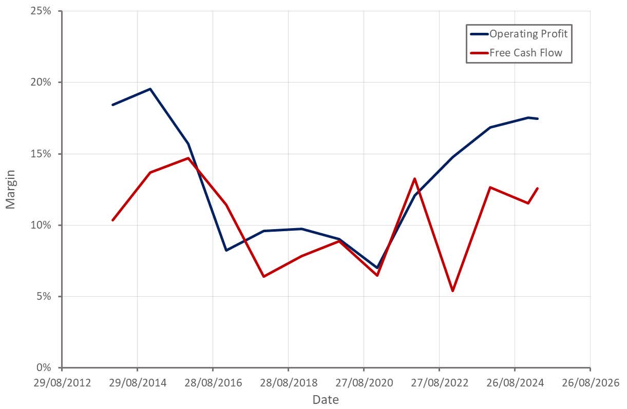 SLB: Growth Investments Will Pay Off In Time (NYSE:SLB) | Seeking Alpha