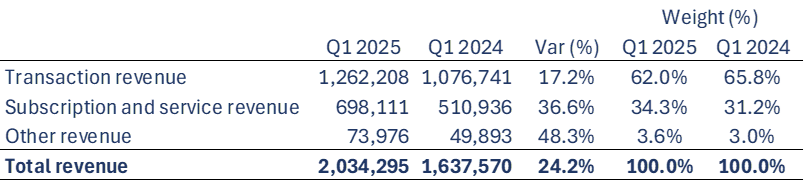 Coinbase: Building A Scalable Crypto Platform With Multiple Revenue ...