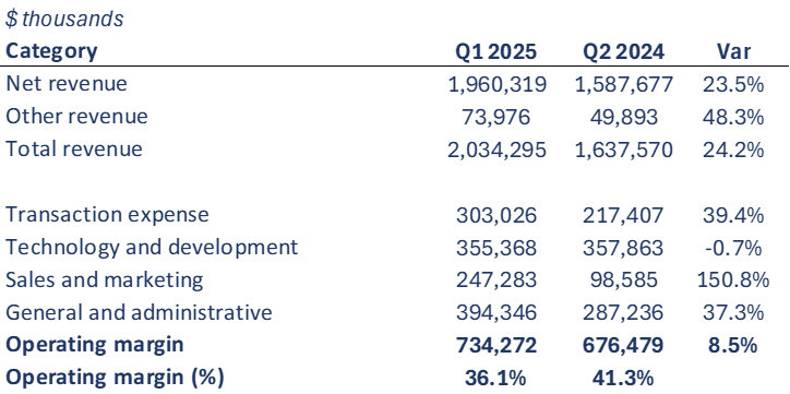 Coinbase: Building A Scalable Crypto Platform With Multiple Revenue ...