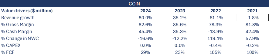Coinbase: Building A Scalable Crypto Platform With Multiple Revenue ...