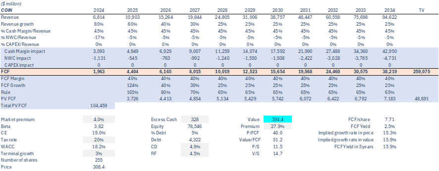 Coinbase: Building A Scalable Crypto Platform With Multiple Revenue ...