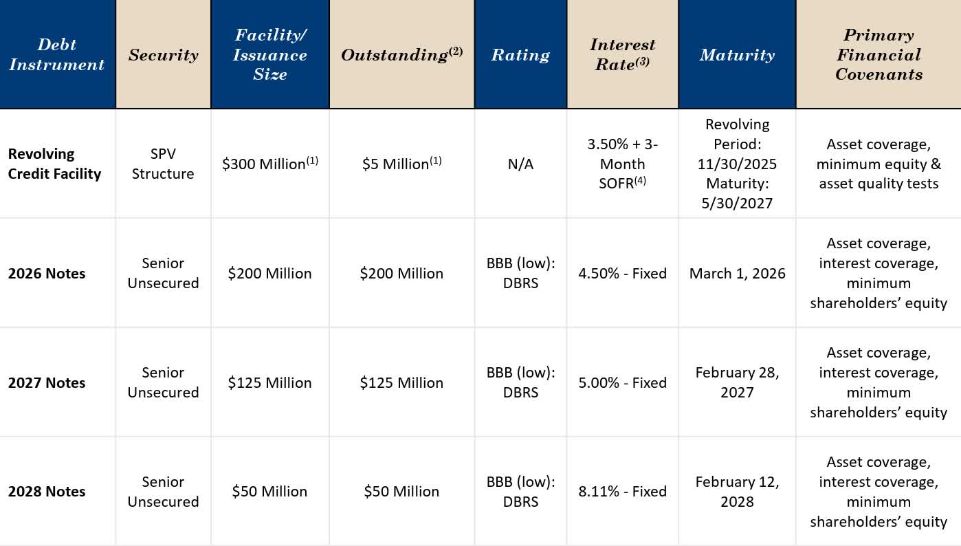 TriplePoint Venture Growth: Another Dividend Cut Could Be Around The ...