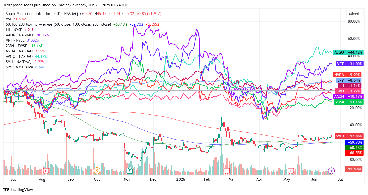 Super Micro Computer's Second Chance At AI Monetization Appears ...