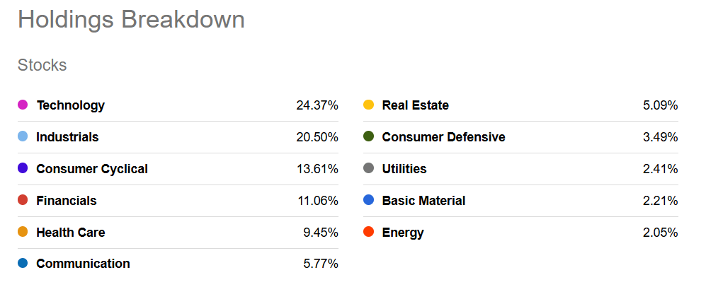 IMCG Is A Solid Mid-Cap Growth ETF, But Ranks Below IWP And VOT ...