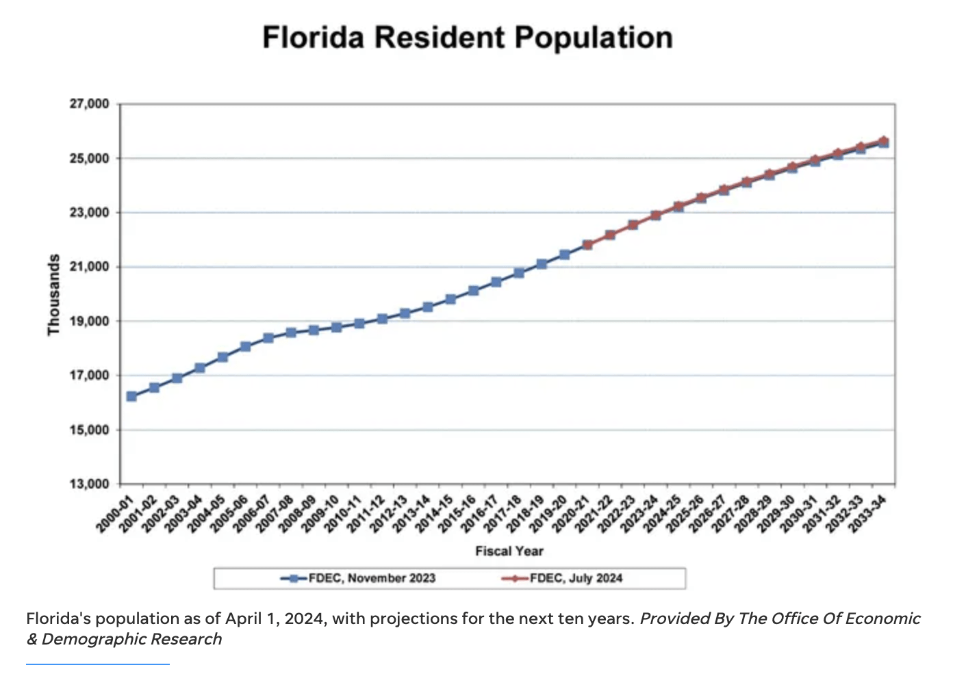 Alico: From Citrus To Land Opportunity (NASDAQ:ALCO) | Seeking Alpha